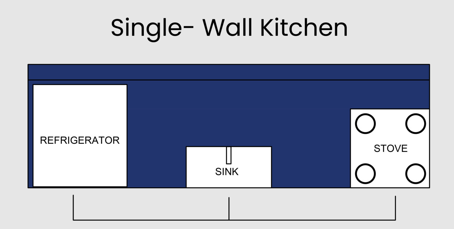 6 Best Kitchen Layouts That Will Make Cooking A Pleasure